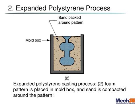 Ppt Me 350 Lecture 9 Chapter 11 Powerpoint Presentation Free
