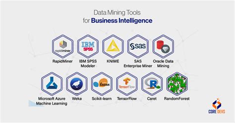 Data Mining In Business Intelligence A Path To Data Driven Success Core Devs Ltd