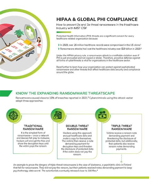 Subnet Systems Inc On Linkedin Hipaa And Phi Compliance Is About More