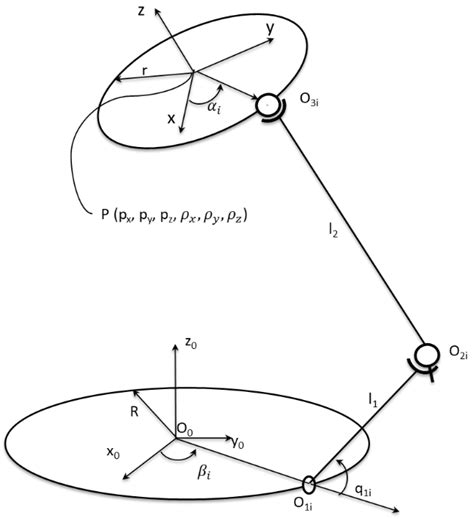 Sensors Free Full Text Estimation Of The Kinematics And Workspace Of A Robot Using
