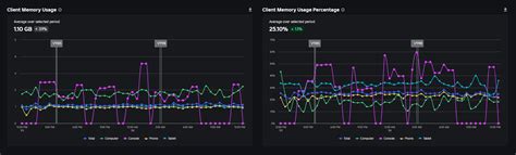 High Client Crash Rate Scripting Support Developer Forum Roblox