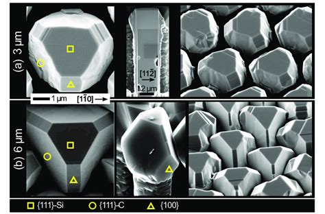 Sem Views Of Sic Crystals Grown On Si Pillars After A 3 µm And B 6 Download Scientific