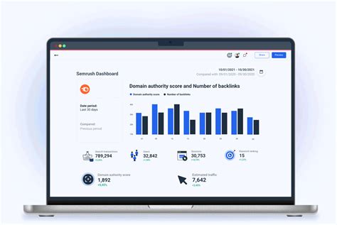Semrush Dashboard Template Whatagraph