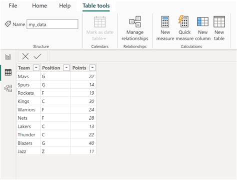 How To Write A Case Statement In Power BI With Example