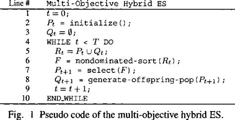 Figure 1 From Data Clustering Using Multi Objective Hybrid Evolutionary Algorithm Semantic Scholar
