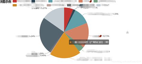 微信账单分析以基于python的个人微信账单可视化分析系统的设计与实现为题写一个数据分析结果 Csdn博客