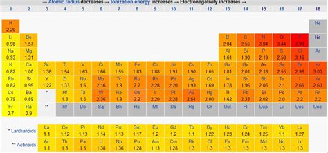 Science Varia Electronegativity Related To Acids