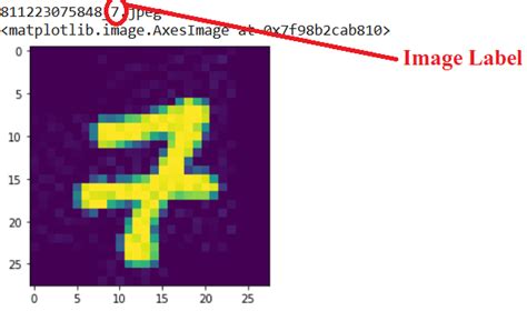 Image Dataset From Directory In Tensorflow Kanoki