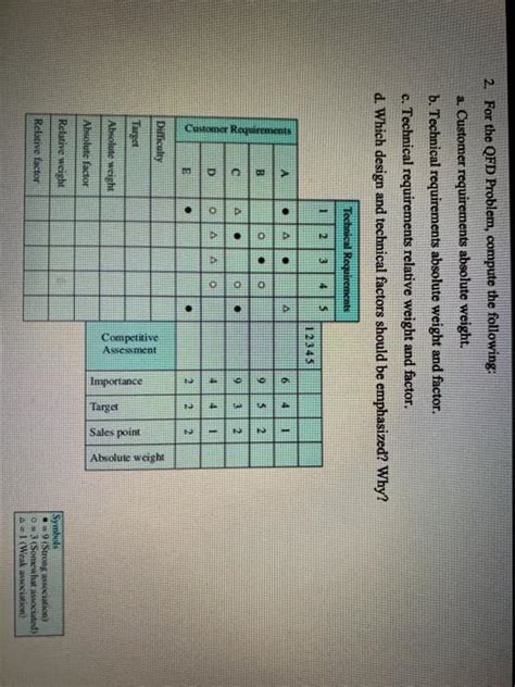 Solved 2 For The Qfd Problem Compute The Following A