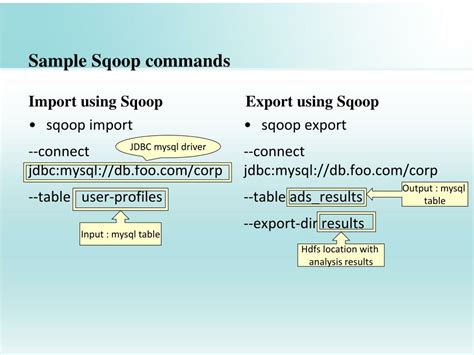 Ppt Introduction To Sqoop Powerpoint Presentation Free Download Id