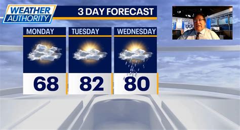 Chicago Weather Clear Nights And Record Breaking Heat Ahead Fox 32
