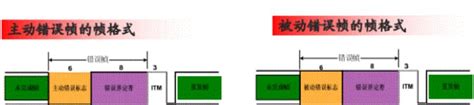 can总线数据链路层分析（四） can 报文硬件过滤和软件过滤 csdn博客