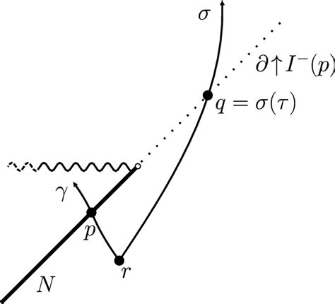 Future Reflectivity Is Violated By Evaporating Future Null