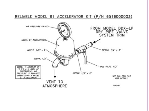 Reliable Model B1 Throttle Kit In Autocad Cad 76 47 Kb Bibliocad