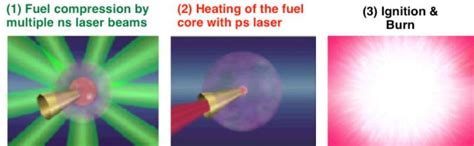 Figure 1 Fast Ignition Scheme Image Eurekalert Science News Releases