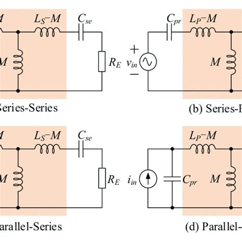 Four Basic Inductive Power Transfer Ipt Circuits Download Scientific Diagram