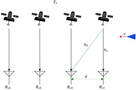 Passive Radar Based Parameter Estimation Of Low Earth Orbit Debris Targets
