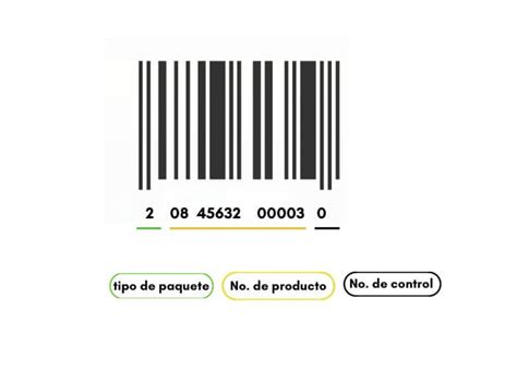 Tipos De Códigos De Barras Y Cómo Usarlos En Productos