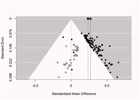Improving Your Statistical Inferences 12 Bias Detection