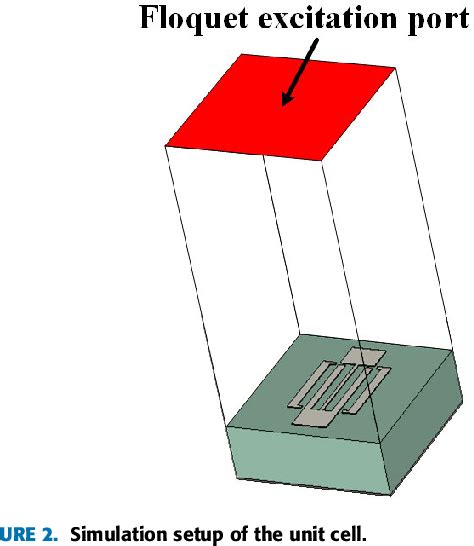 Figure 2 From Design Of A Wideband Single Layer Reflectarray Antenna