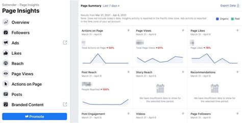 Is Facebook Analytics Going Away For Real Sotrender Resources