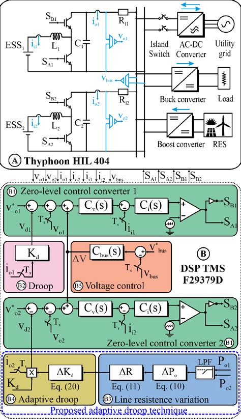 Figure 1 From Evaluating Adaptive Droop Control For Steady State Power Balancing In Dc