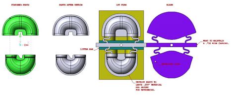Forming Process Animation