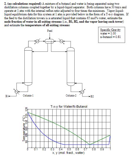 Solved No Calculations Required A Mixture Of N Butanol Chegg