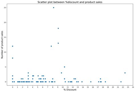Github Bphanuphongecommerceexploredataanalysis This Is One Of