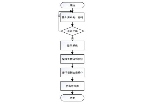 计算机毕设springboot校园失物招领系统 基于spring boot的校园失物与招领信息管理平台 spring boot架构下的校园失物