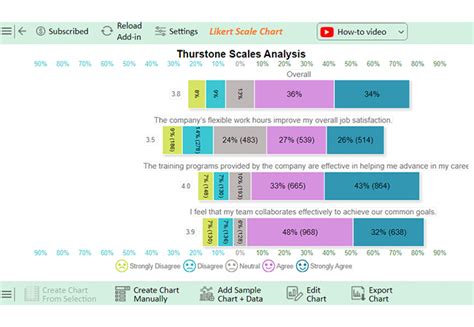 Thurstone Scales Key Concepts And Practical Insights Thurstone Scales Key Concepts And Practical Insights