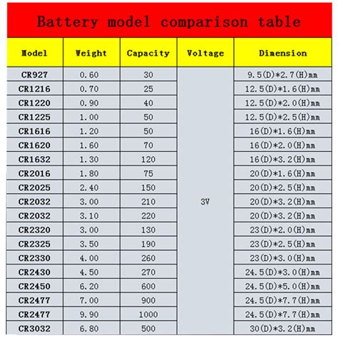 186 Battery Equivalent Battery Cross Reference Chart Ztda