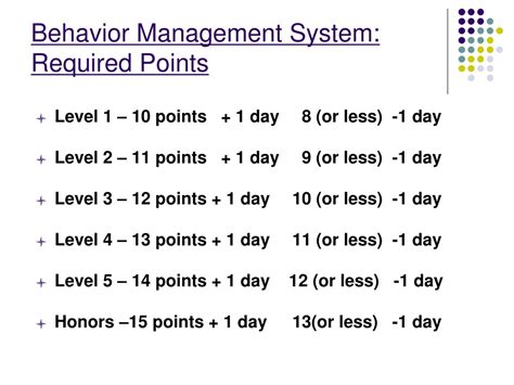 Ppt Comprehensive Behavior Modification Program For Special Needs