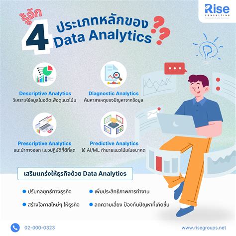 Rise Data Analytics พลังที่ช่วยเสริมแกร่งให้ธุรกิจ 🚀 ยุคนี้ข้อมูลคือขุมทรัพย์ แต่จะทำยังไงให้
