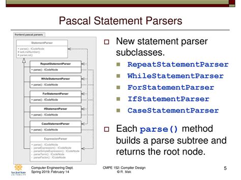 Cmpe 152 Compiler Design February 14 Class Meeting Ppt Download