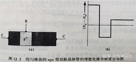 半导体器件基础07：三极管基础（1） 工作原理 知乎