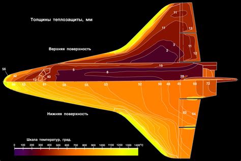 Теплозащита двигателя: Термозащита электродвигателей от перегрева