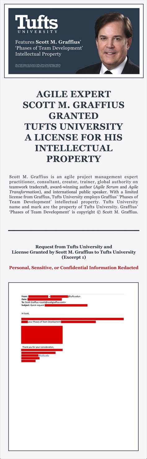 Five Phases Of Team Development Blog Intersection Of Project Leadership