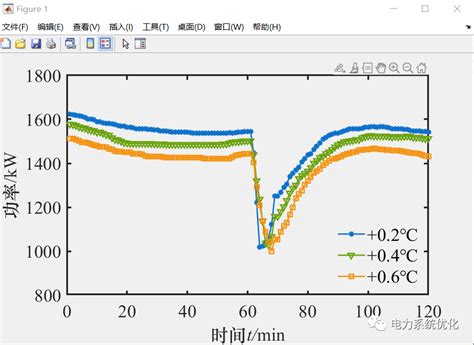 221空调负荷需求响应matlab 空调负荷建模matlab模型 csdn博客