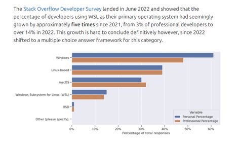 Setting Up Linux Dev Environment For Windows Users By Ethan Lehman