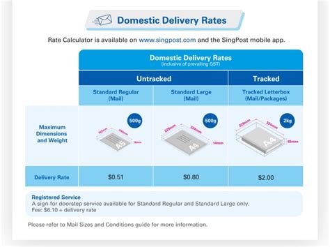 Singpost Revised Package Rate Announcements On Carousell