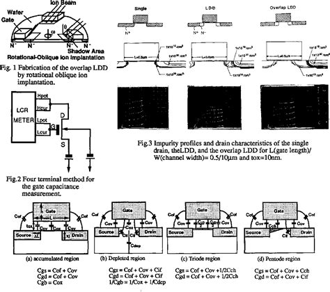 Figure 1 From Gate Capacitance Characteristics Of Gate N Sup Overlap