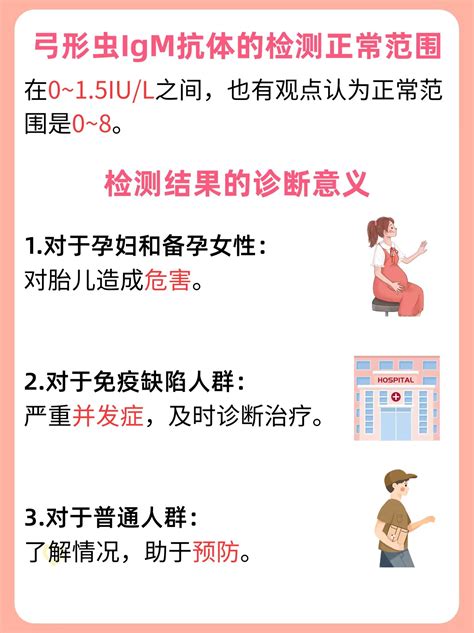 弓形虫igm抗体检测，你的健康指南 家庭医生在线家庭医生在线首页频道