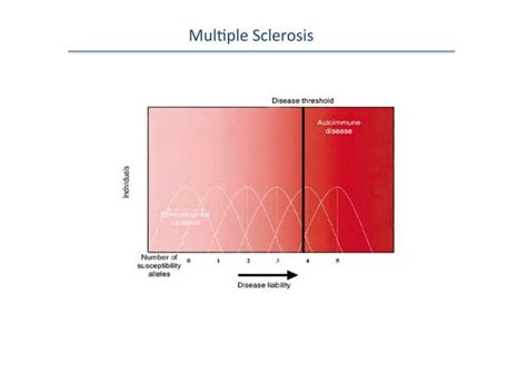 Risk Factors In Multiple Sclerosis Detection And Treatment In Daily Life Pdf Digestive
