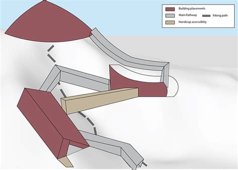 Museum Of Technology Portfolio