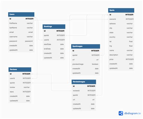 Github Kpswitchairbnb Clone