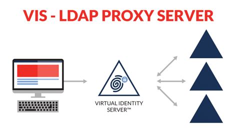 Vis As Ldap Proxy Firewall Optimal Idm