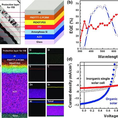 A High Resolution Tem Cross Sectional Image And The Corresponding Download Scientific Diagram