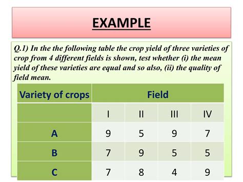 Anova Ppt 1pptx Physics Science