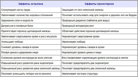 Крем с эстрогеном для интимной зоны при климаксе